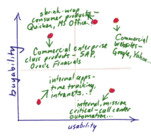 buyability_usability_matrix – We help you create successful product ...