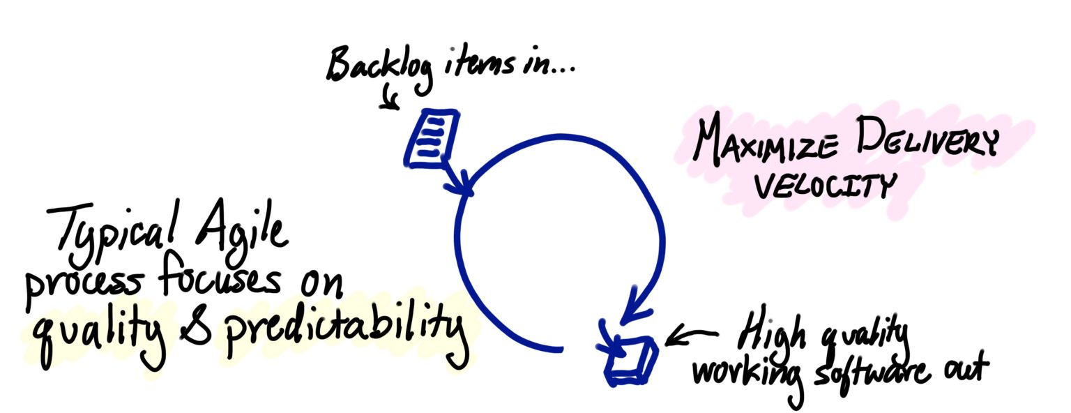 Dual Track Development is not Duel Track – We help you create ...