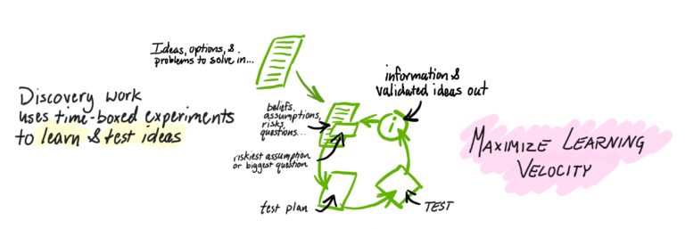 Dual Track Development is not Duel Track – We help you create ...