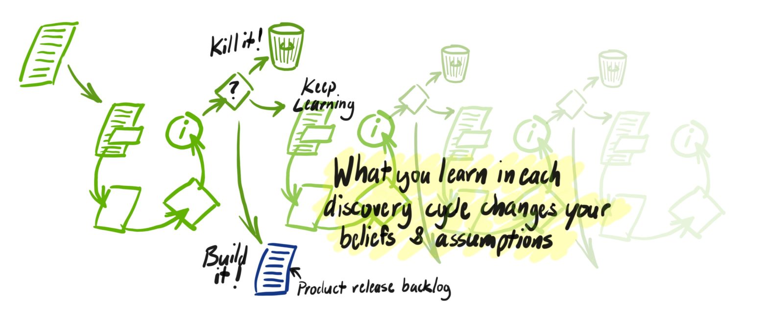 Dual Track Development is not Duel Track – Product thinking made fun ...