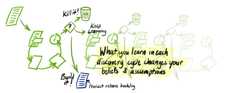 Dual Track Development is not Duel Track – We help you create ...