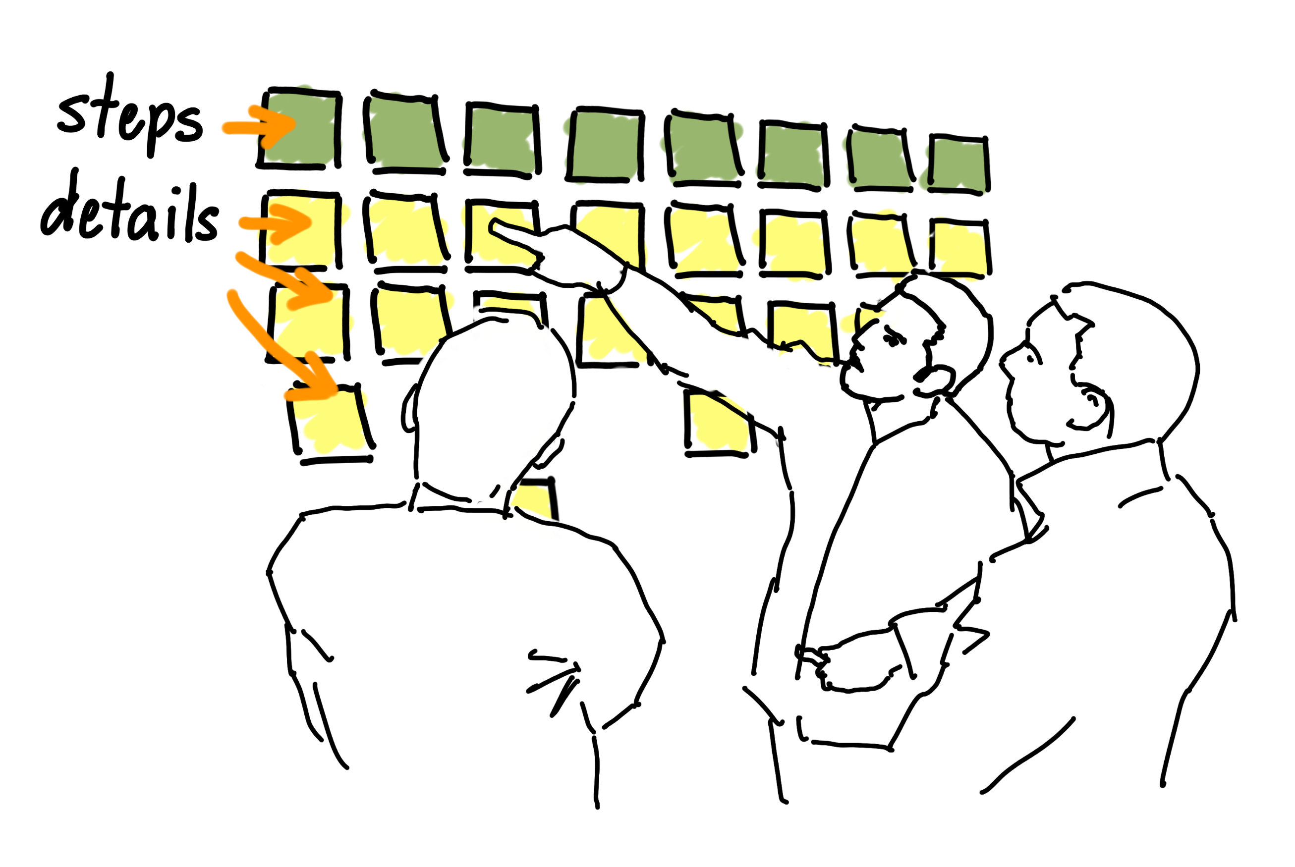 dead simple – We help you create successful product culture and process