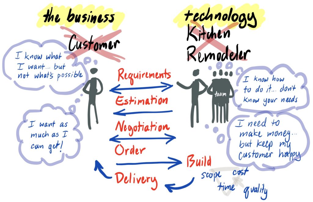 The Mindset That Kills Product Thinking – We help you create successful ...