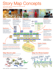 Story Mapping Quick Reference – We help you create successful product ...